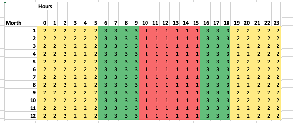 How to Convert Monthly to Hourly Consumption Data – Helioscope