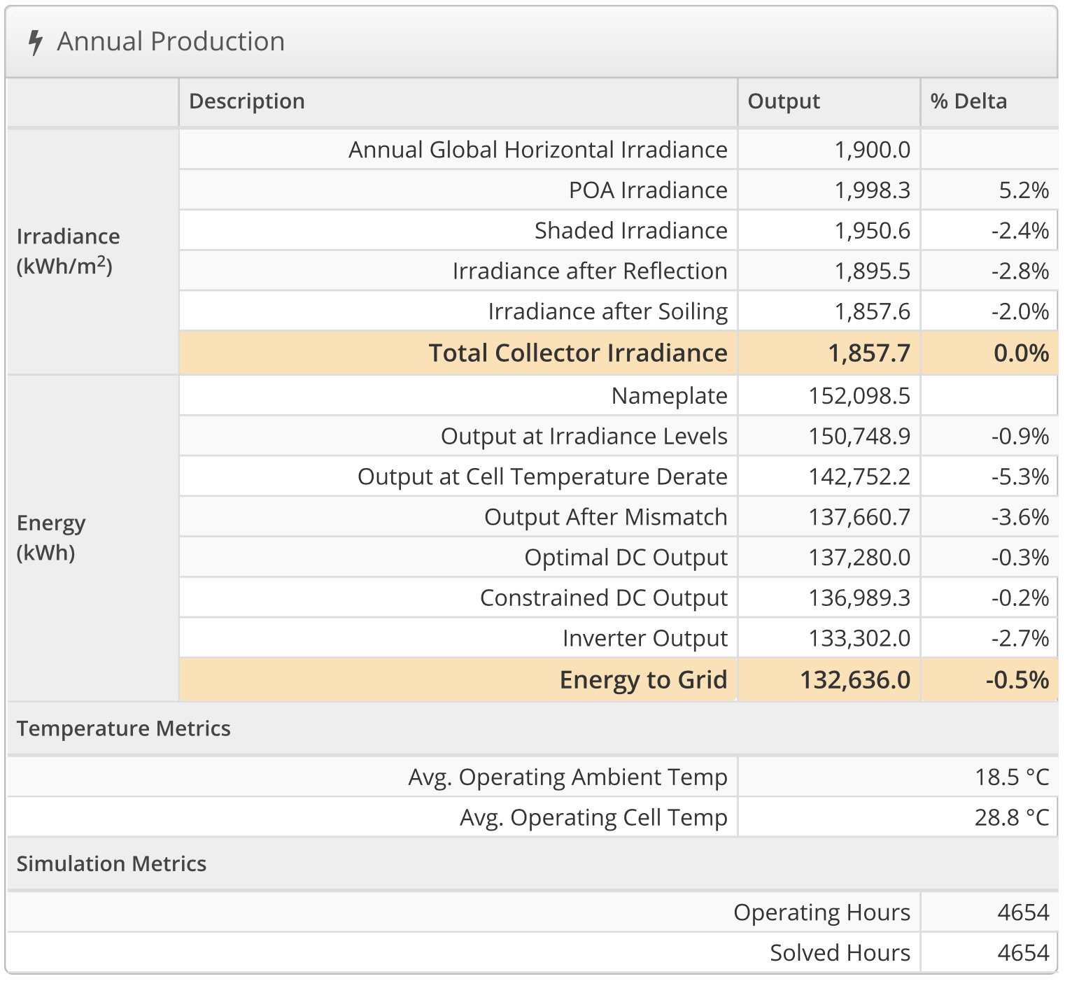 How to Troubleshoot Losses in HelioScope – HelioScope