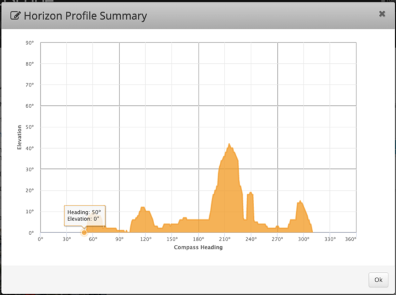 Horizon Shading – HelioScope