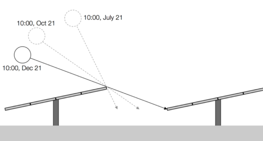 Shade Modeling – HelioScope