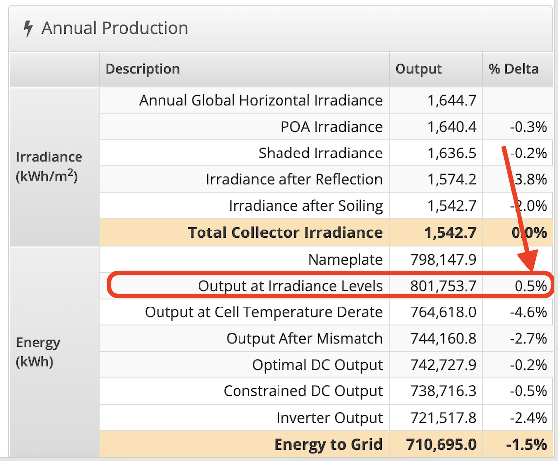 How to Troubleshoot Losses in HelioScope – HelioScope