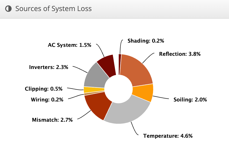 How to Troubleshoot Losses in HelioScope – HelioScope